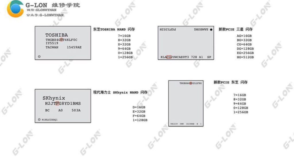 What Size (GB) is my iPhone? How To Check the NAND Size. – VCC Board ...